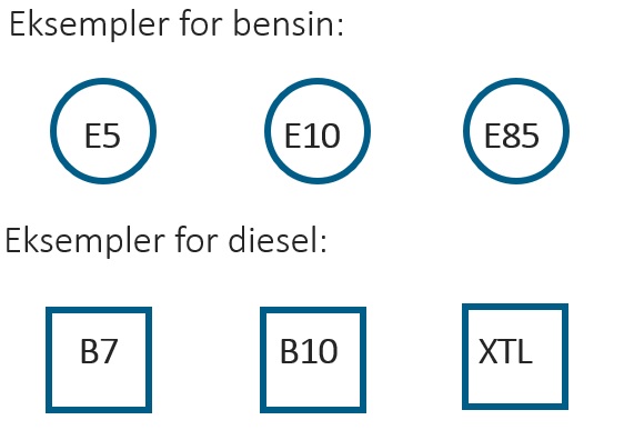 Ny merking på drivstoffpumpene